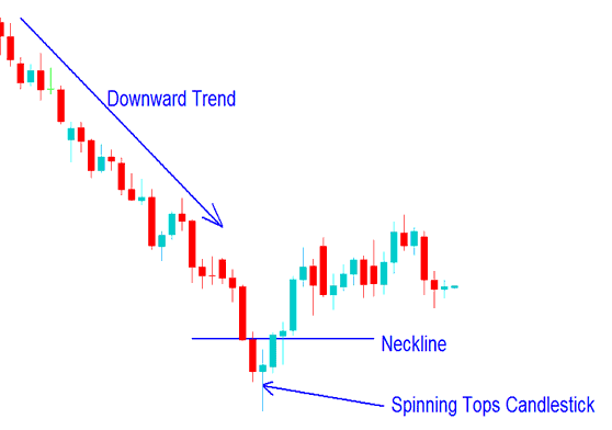 Spinning Tops Indices Candlesticks Patterns and Doji Indices ...
