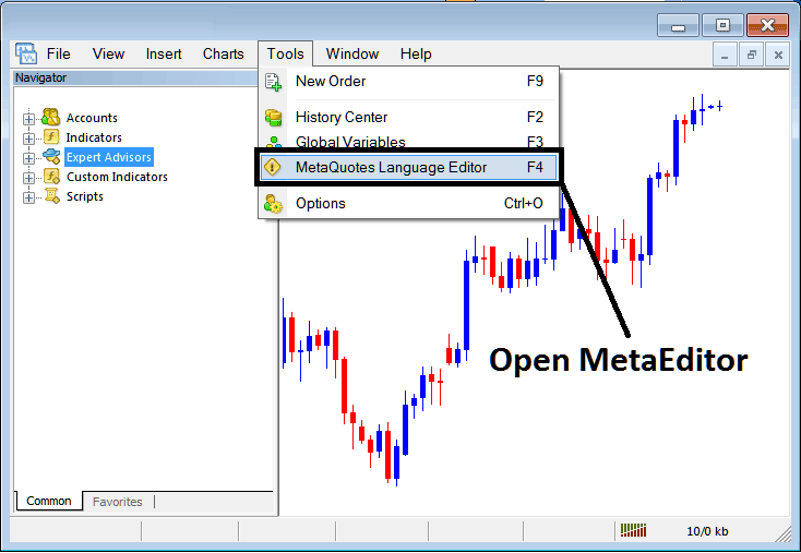 Mt4 Metaeditor Tutorial Adding Mt4 Indices Trading Chart Point And Figure Indices Trading Chart